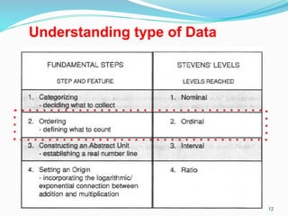 00-PPT-Rasch_Model_validation_tool_Pasca_UNY.pptx.pdf