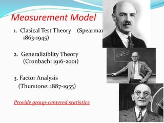 00-PPT-Rasch_Model_validation_tool_Pasca_UNY.pptx.pdf