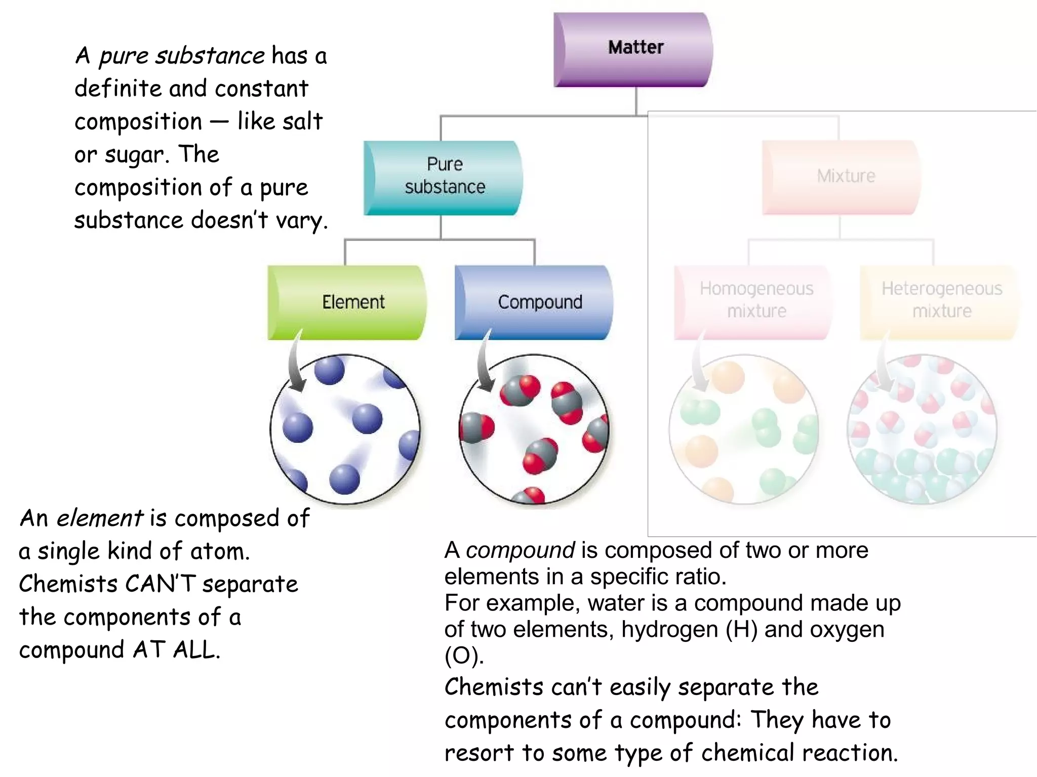 00.pure substances vs. mixtures presentation | PDF