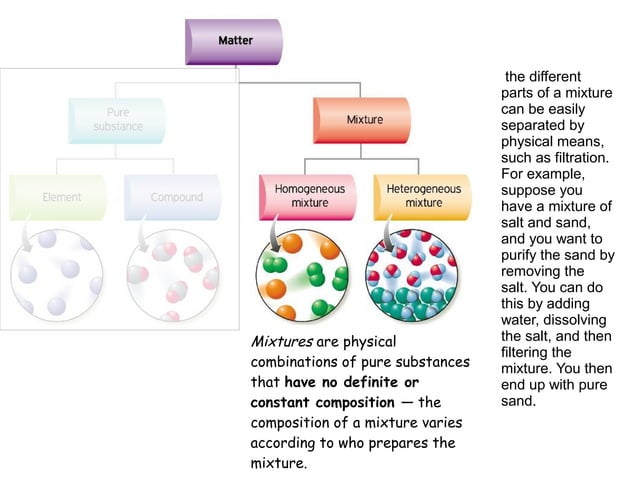00.pure substances vs. mixtures presentation | PDF | Chemistry | Science