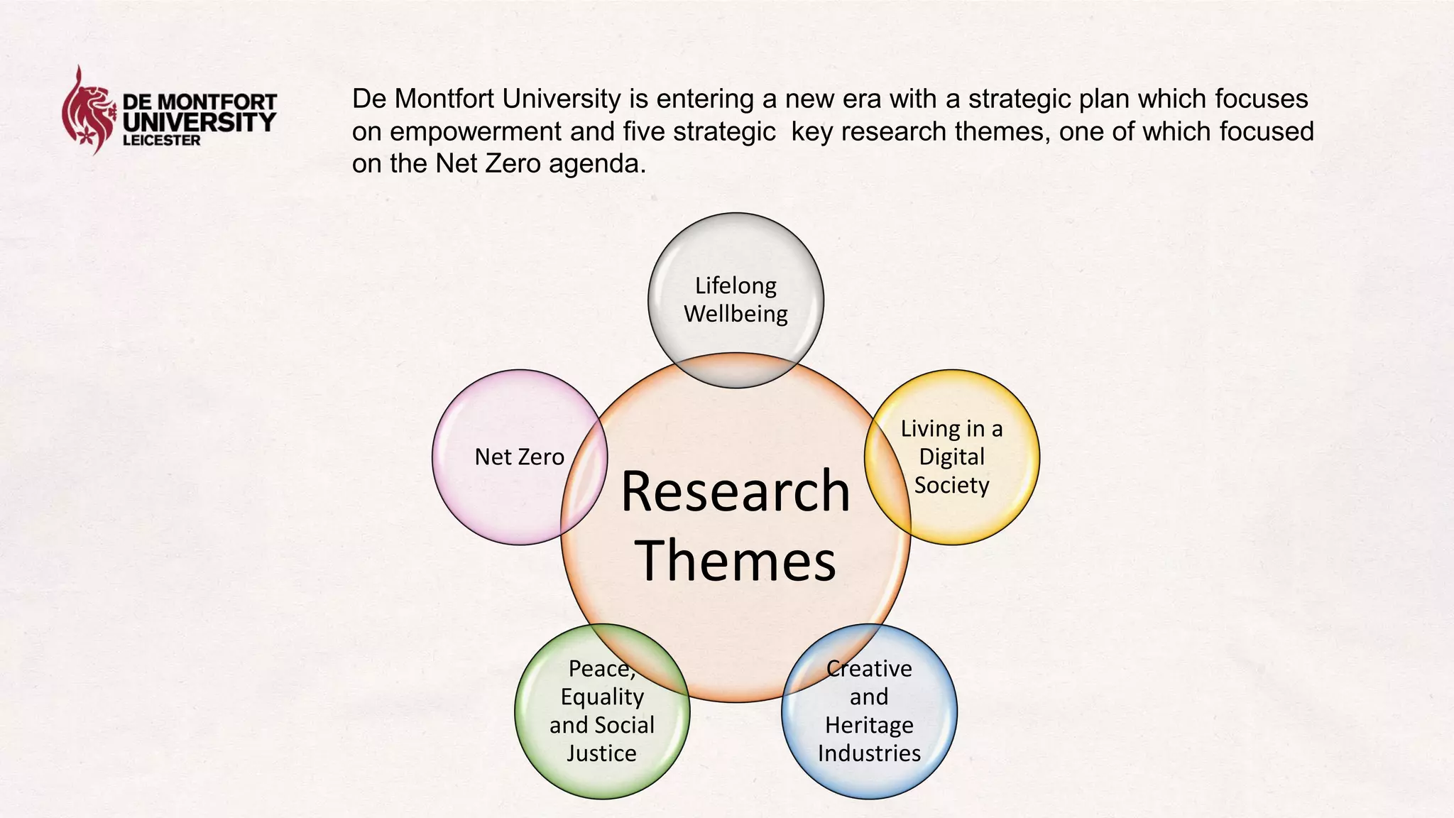 "Net zero at DMU" by Prof Raffaella Villa, DMU Net Zero Research Theme ...