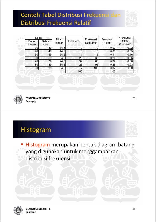 00 statistika-deskriptif | PDF