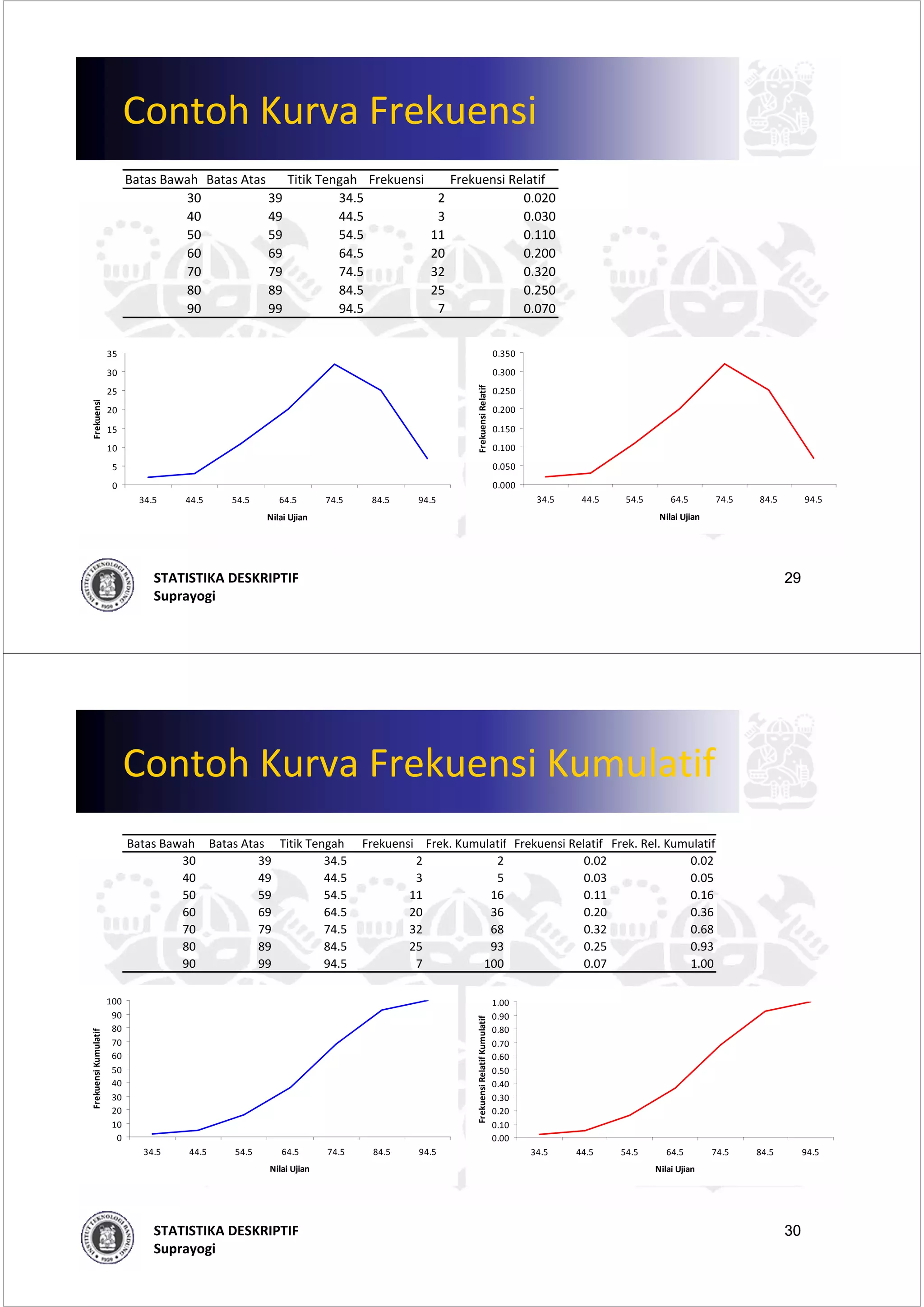 00 statistika-deskriptif | PDF