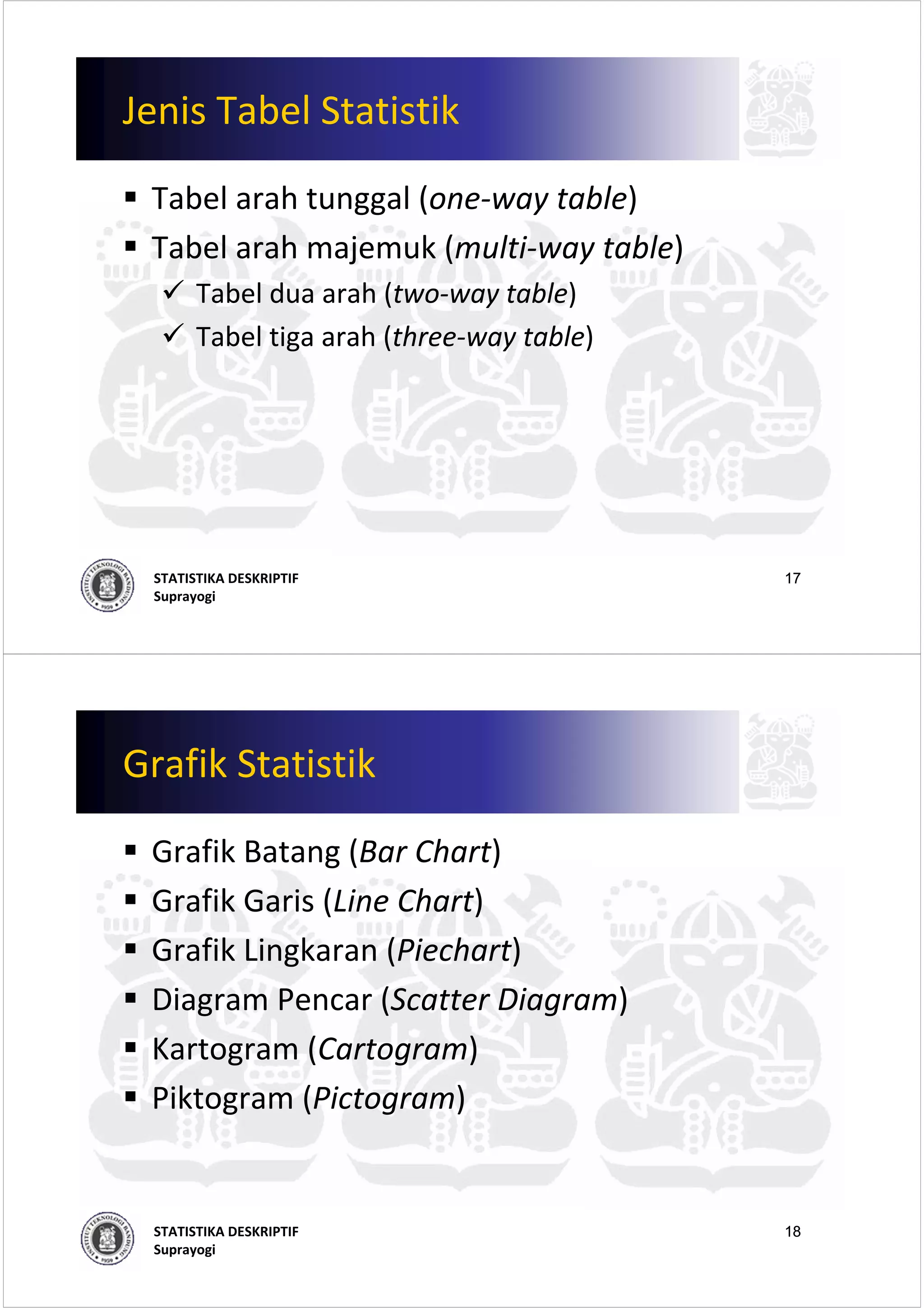 00 statistika-deskriptif (1) | PDF