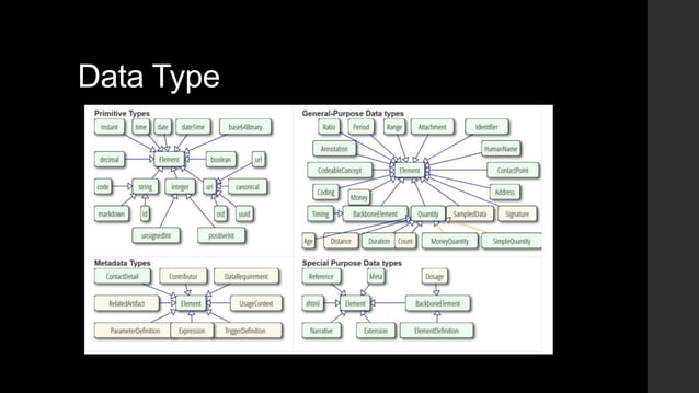 北護大／fhir 開發簡介與應用 Pptx Databases Computer Software And Applications