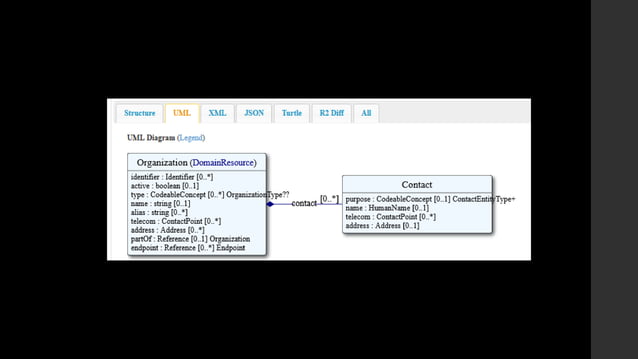 北護大／fhir 開發簡介與應用 Pptx Databases Computer Software And Applications