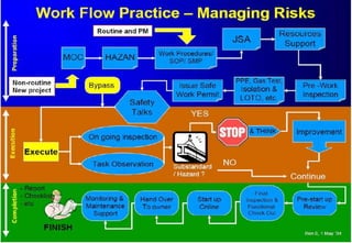 000. RISK ASSESSMENT TRAINING.ppt