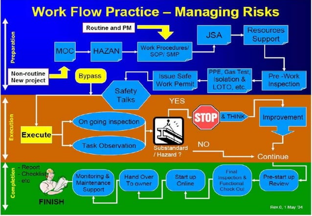 000. RISK ASSESSMENT TRAINING.ppt