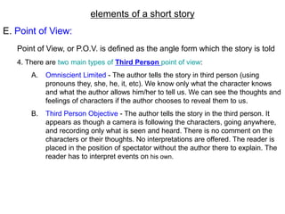 000.Elements of a Short Story.pptx