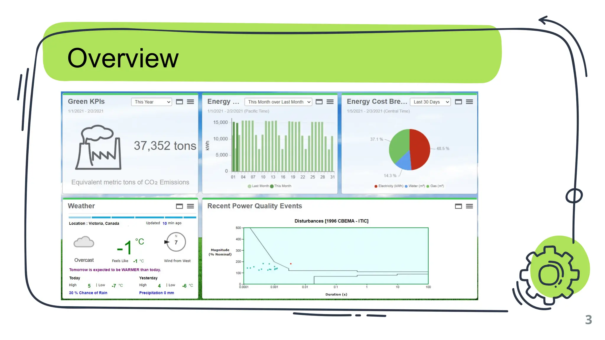 Design of a Scada system for industrial complex.pptx