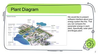 Design of a Scada system for industrial complex.pptx