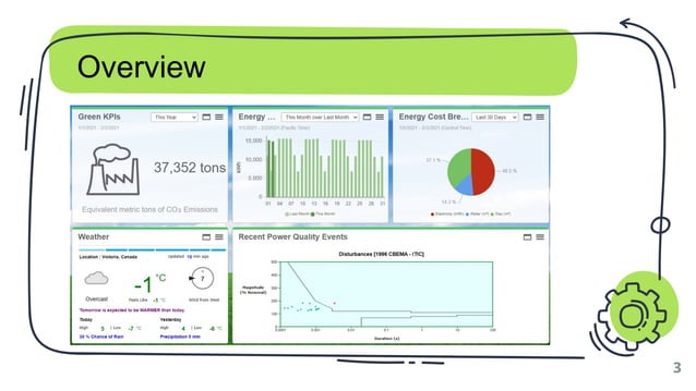 Design of a Scada system for industrial complex.pptx