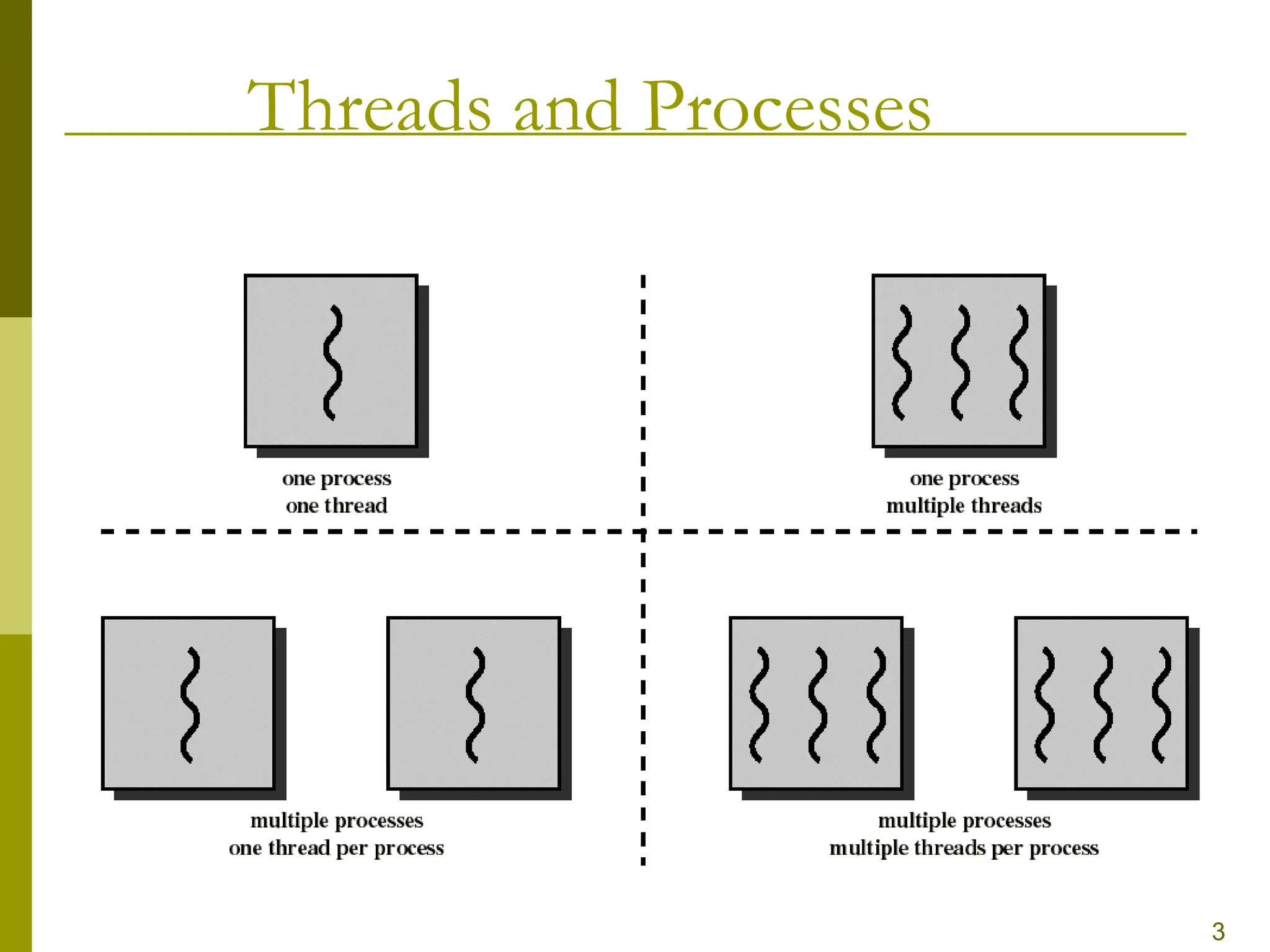 thread_ multiprocessor_ scheduling_a.ppt