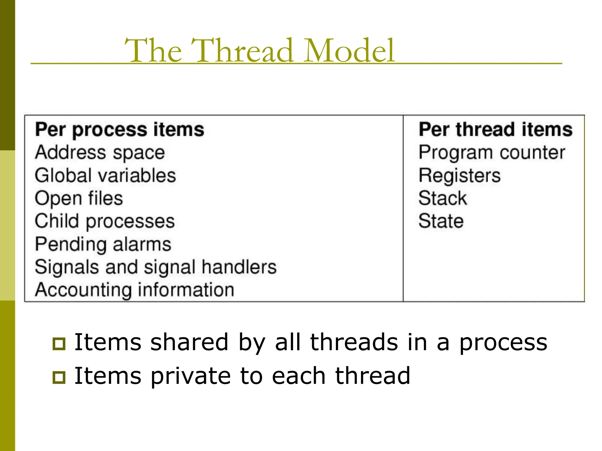 Thread Multiprocessor Schedulingappt