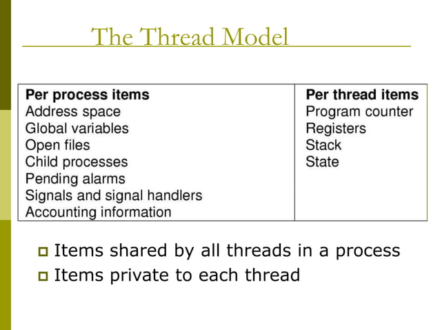 thread_ multiprocessor_ scheduling_a.ppt