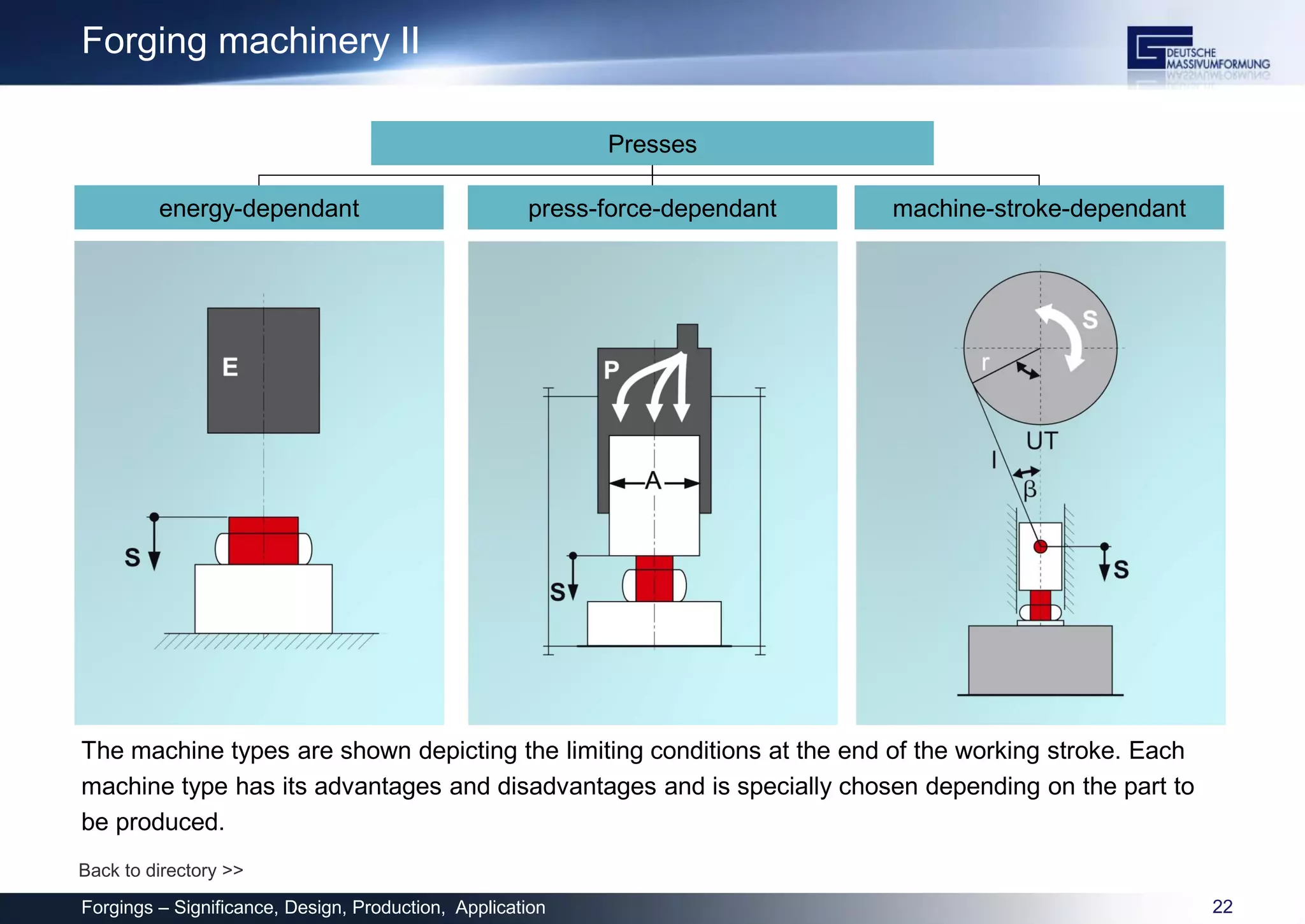 000-Forgings-PPT-Presentation-IMU_Basic_Knowledge_English_final_11-03 ...