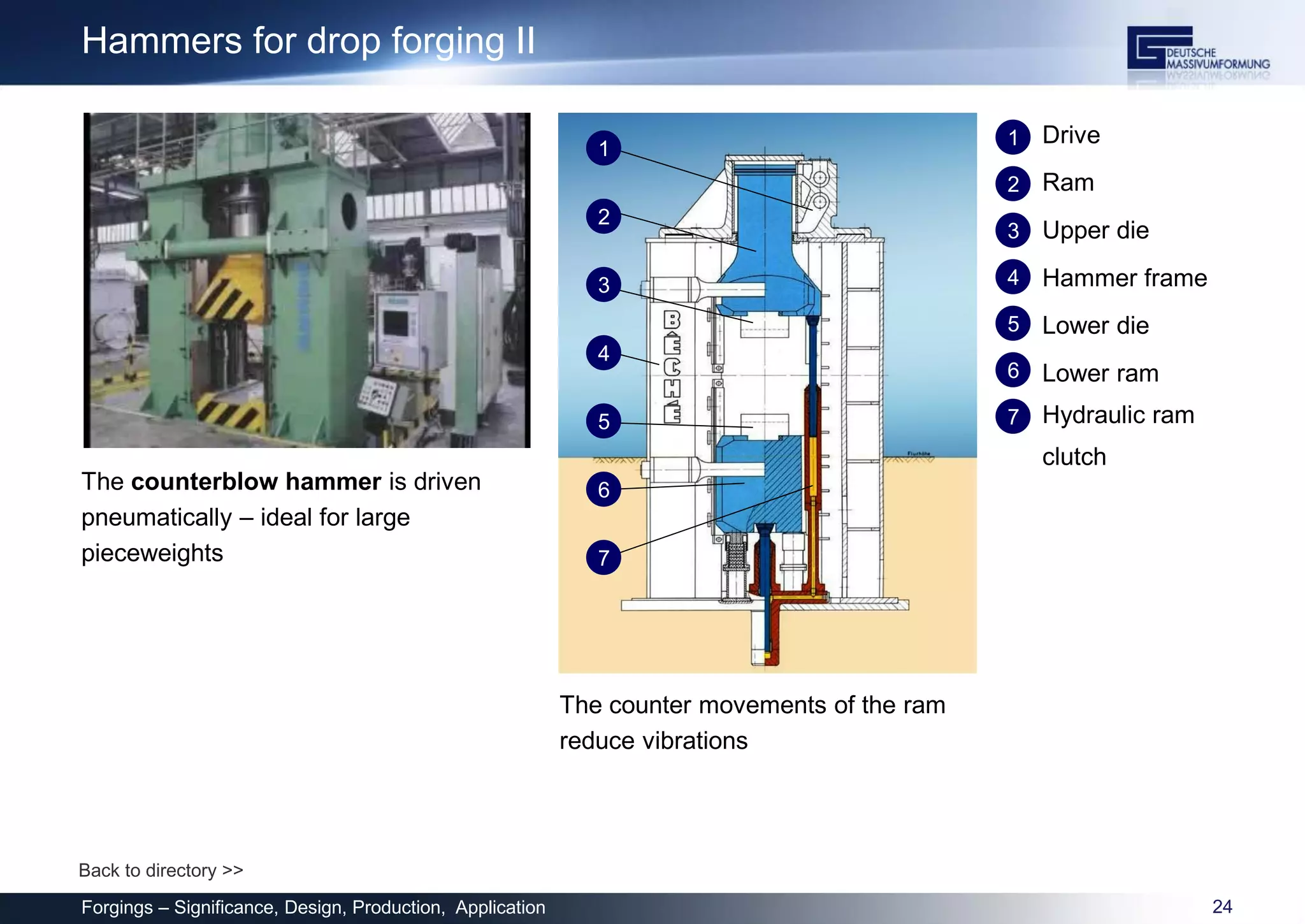 000-Forgings-PPT-Presentation-IMU_Basic_Knowledge_English_final_11-03 ...