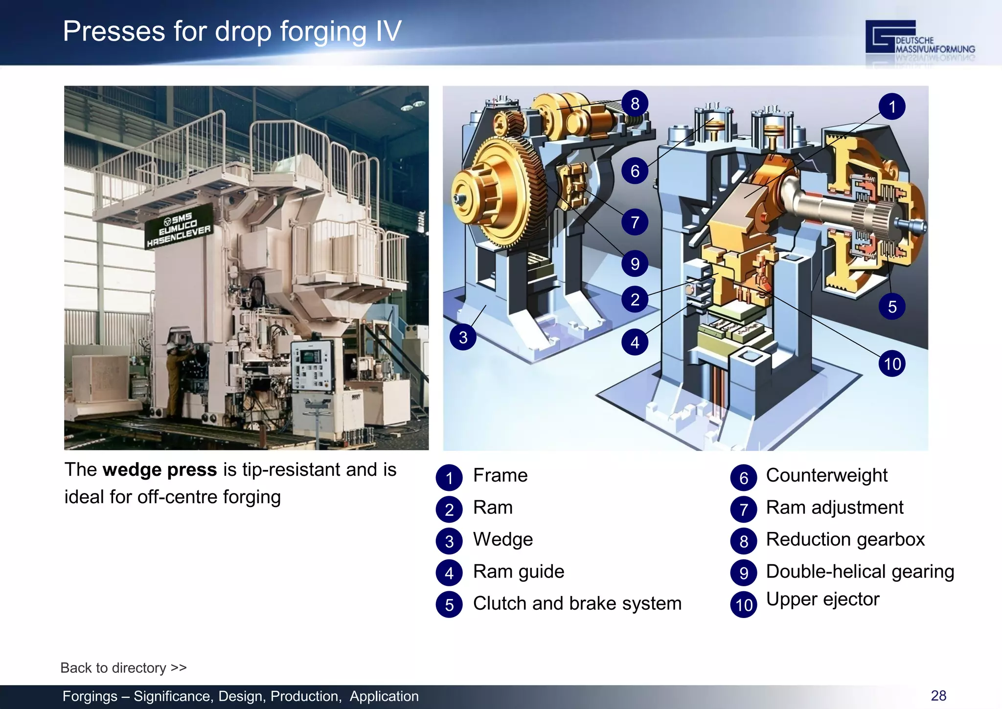 000-Forgings-PPT-Presentation-IMU_Basic_Knowledge_English_final_11-03 ...