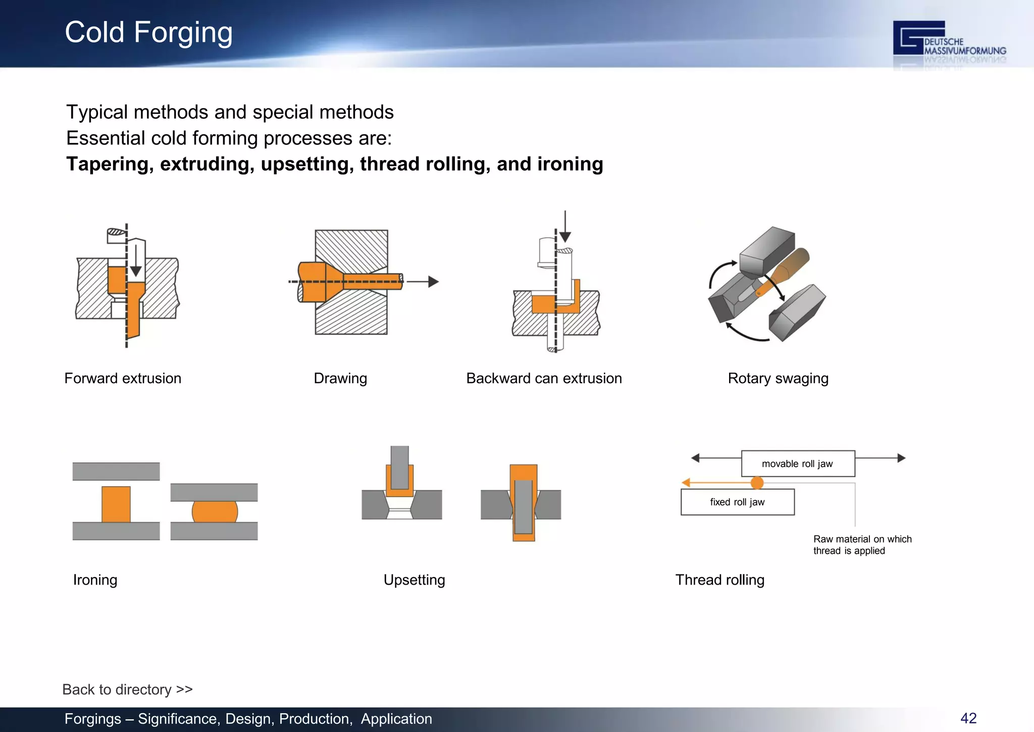 000-Forgings-PPT-Presentation-IMU_Basic_Knowledge_English_final_11-03 ...
