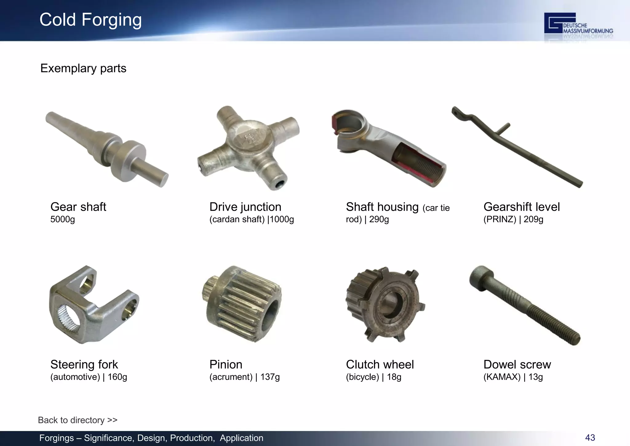 000-Forgings-PPT-Presentation-IMU_Basic_Knowledge_English_final_11-03 ...