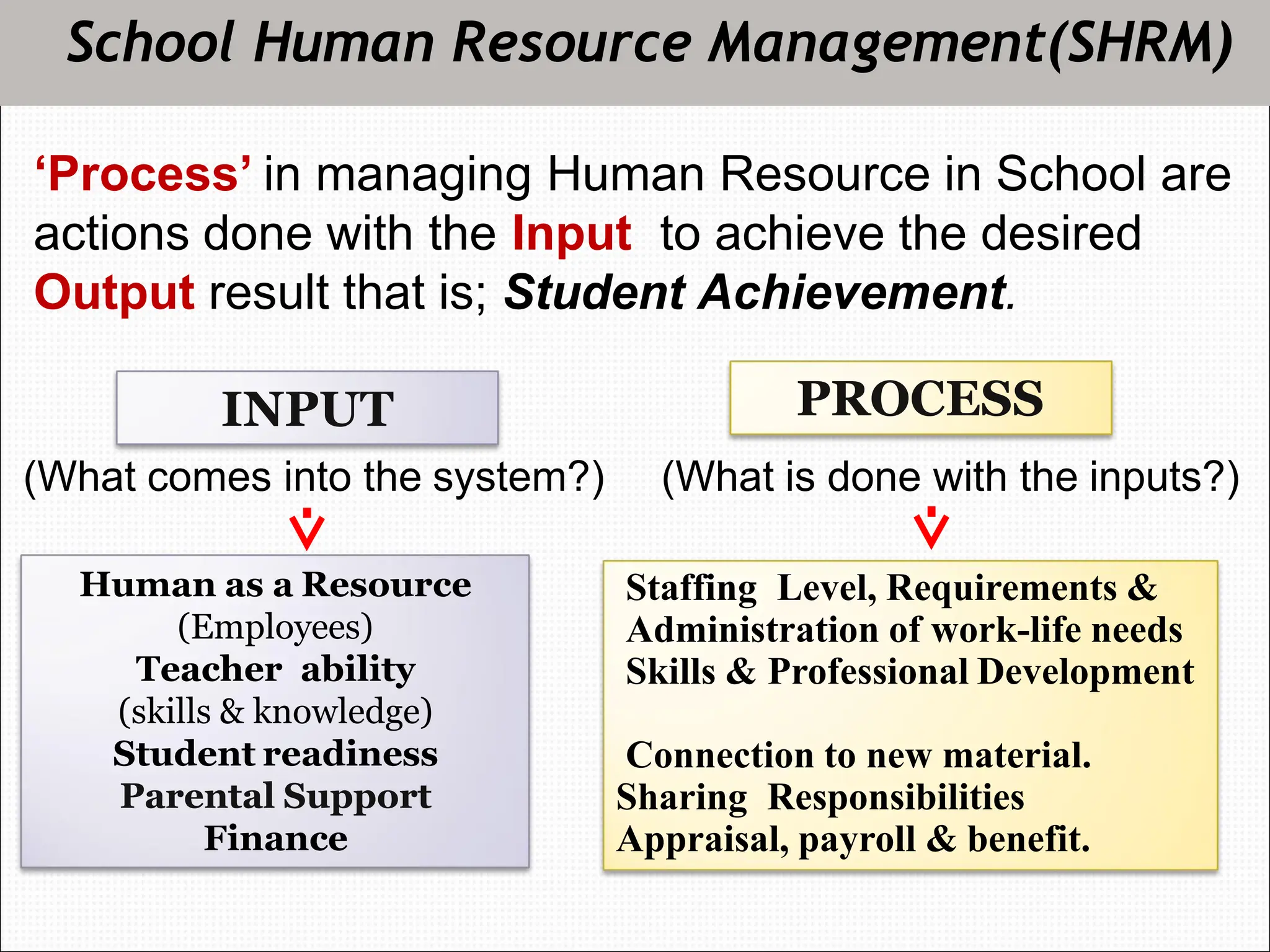 000---Human Resource management in Education.pdf
