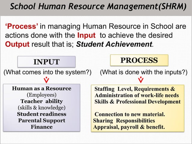000---Human Resource management in Education.pdf | Professional School ...