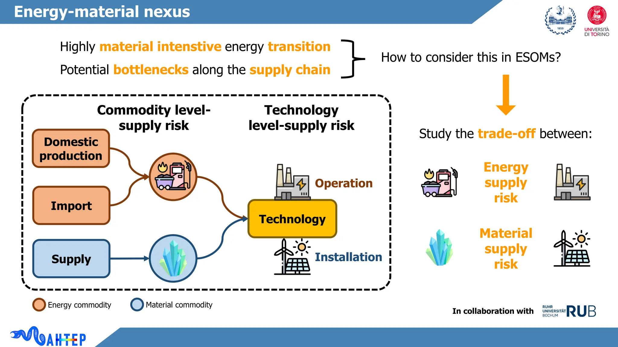 Energy system modeling activities in the MAHTEP Group | PDF