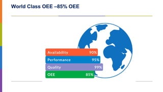 SIX SIGMA IMPROVES OEE performance from 20% to 39.1% | PPT