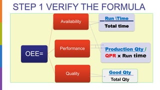 SIX SIGMA IMPROVES OEE performance from 20% to 39.1% | PDF