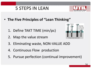 LEAN SMED TRAINING FOR SUPERVISORS AND OPERATORS | PDF
