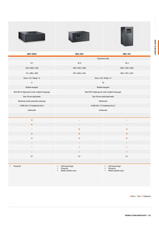 Dometic refrigerator and safes for health and care facilities | PDF