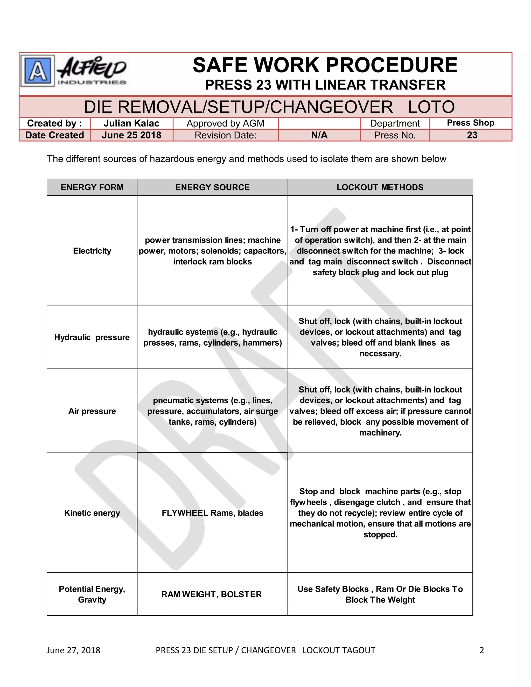 1000 TON TRANSFER PRESS SAFE WORK PROCEDURE ;DIE SETUP/CHANGEOVER | PDF