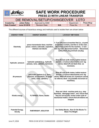 1000 TON TRANSFER PRESS SAFE WORK PROCEDURE ;DIE SETUP/CHANGEOVER | PDF