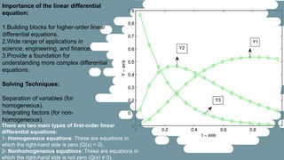 LINEAR DIFFERENTIAL EQUATIONSLINEAR DIFFERENTIAL EQUATIONS .pptx