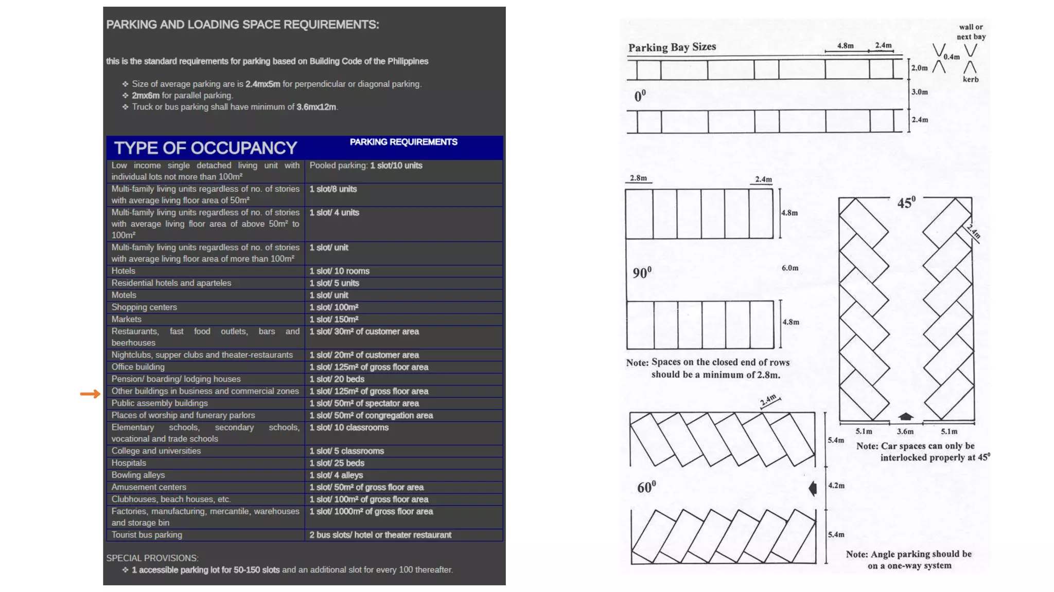 Parking Building - building laws | PPTX