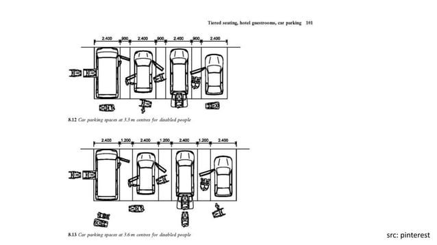 Parking Building - building laws | PPTX | Auto Safety | Automotive