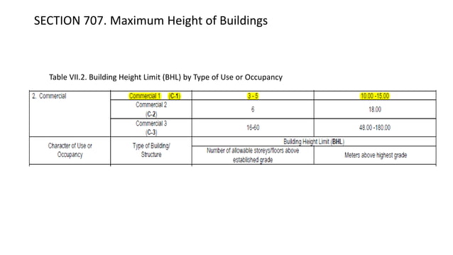 Parking Building - building laws | PPTX | Auto Safety | Automotive