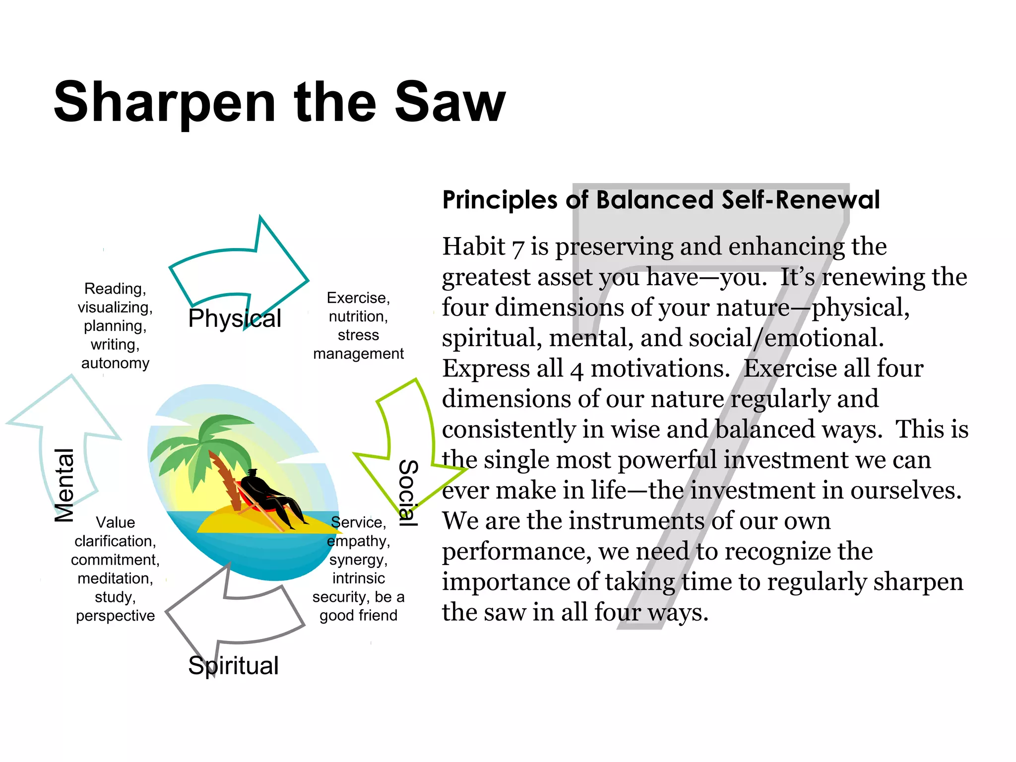 0000005121 7 habits | PPT