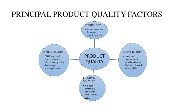 Online shopping portal: Software Project Plan