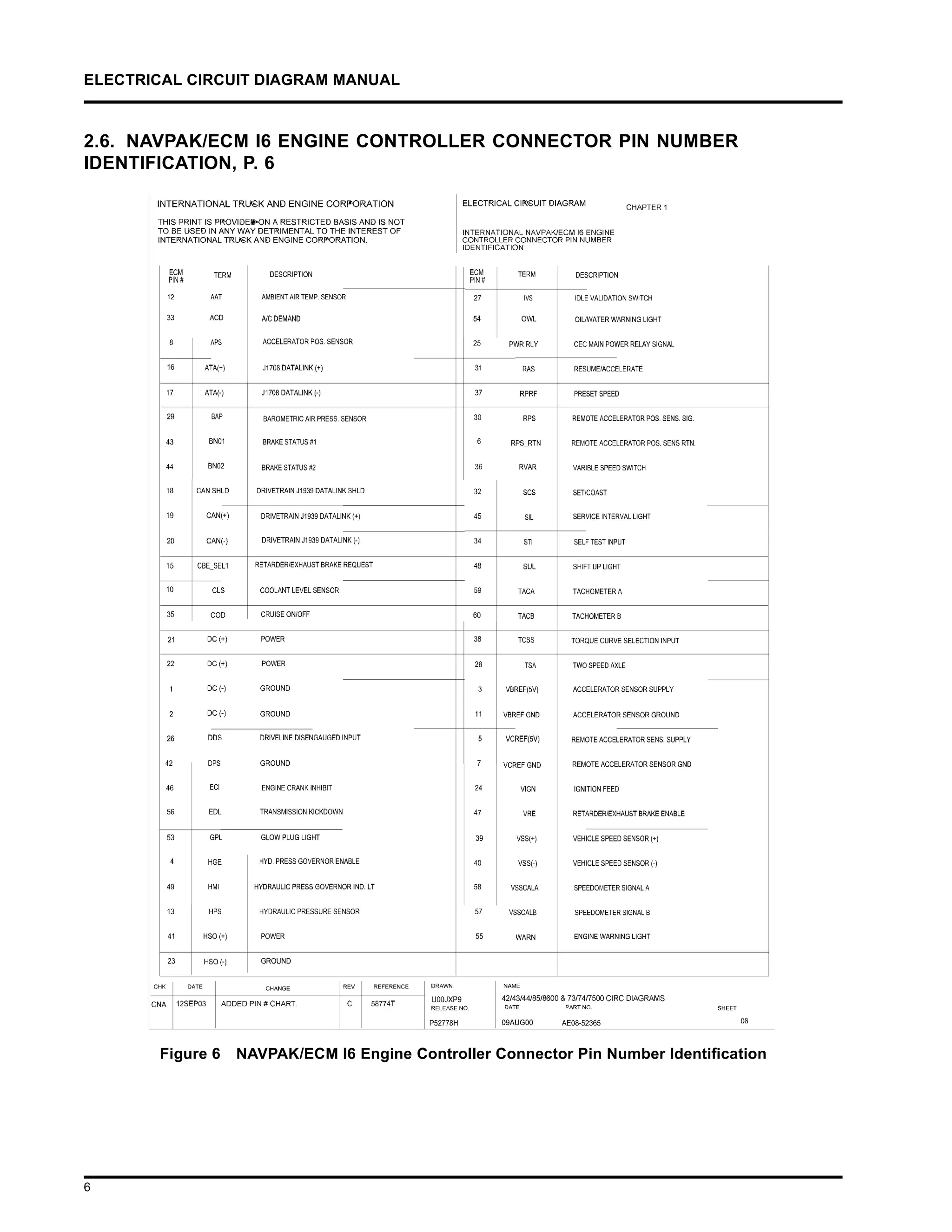 0000017581PINOUT conectores internat.pdf