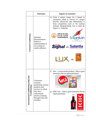 Exploring Consumer Behaviour (ECB) | PDF