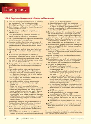 Infiltration and Extravasation-Preventing a complication of IV ...