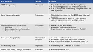 UDOT Presentation to 2019 Legislature | PPT