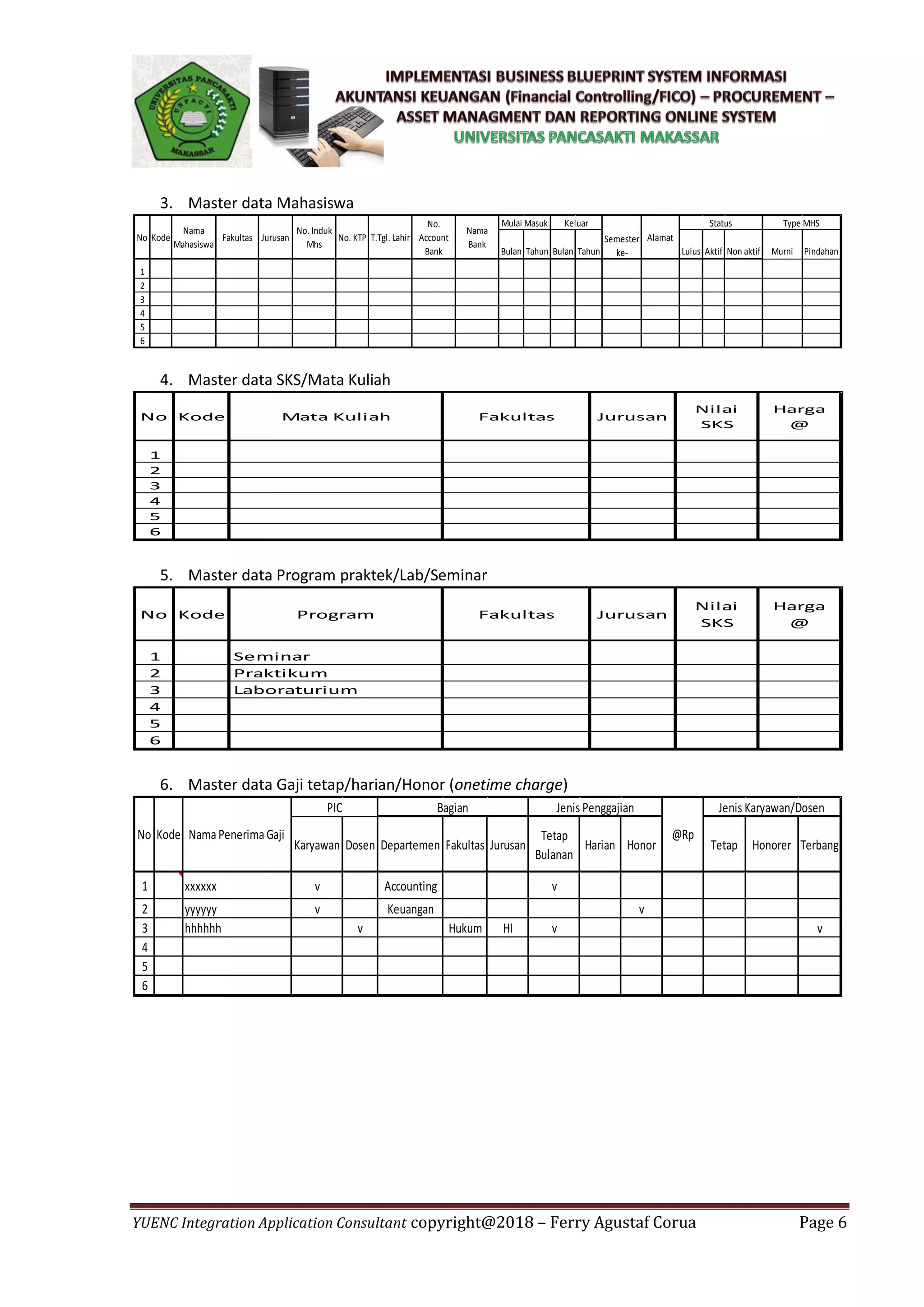 Master Blueprint System Informasi Yayasan & Universitas Pancasakti ...