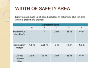 0000111111design of taxiway according to ICAO.pptx