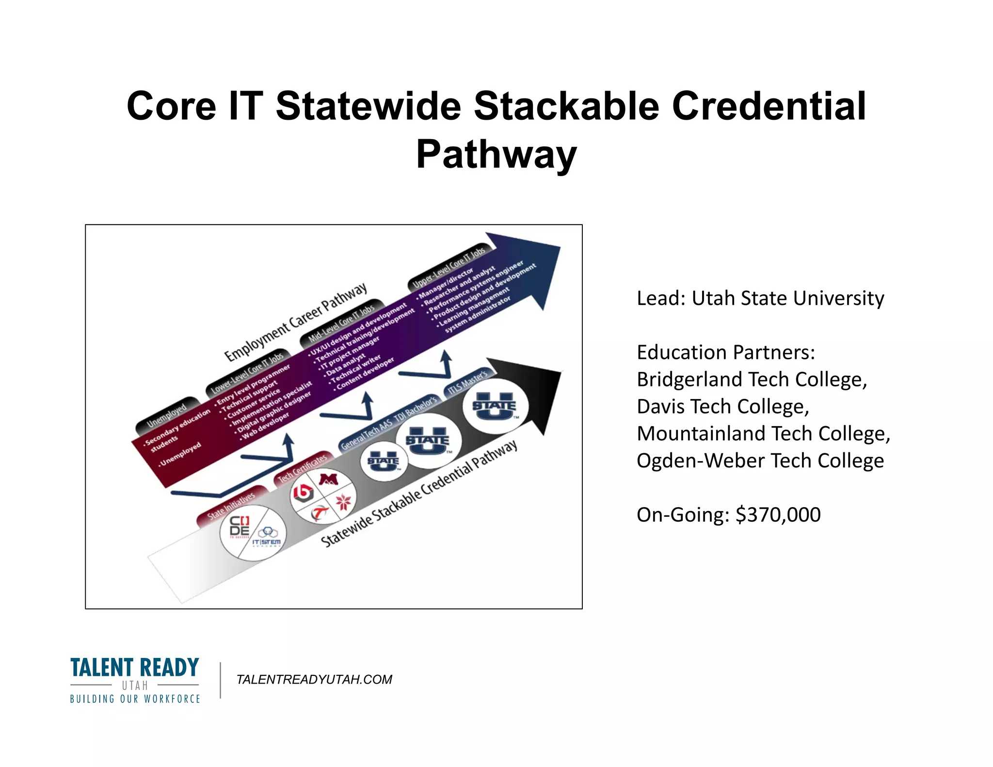 Utah Strategic Workforce Presentation | PPT