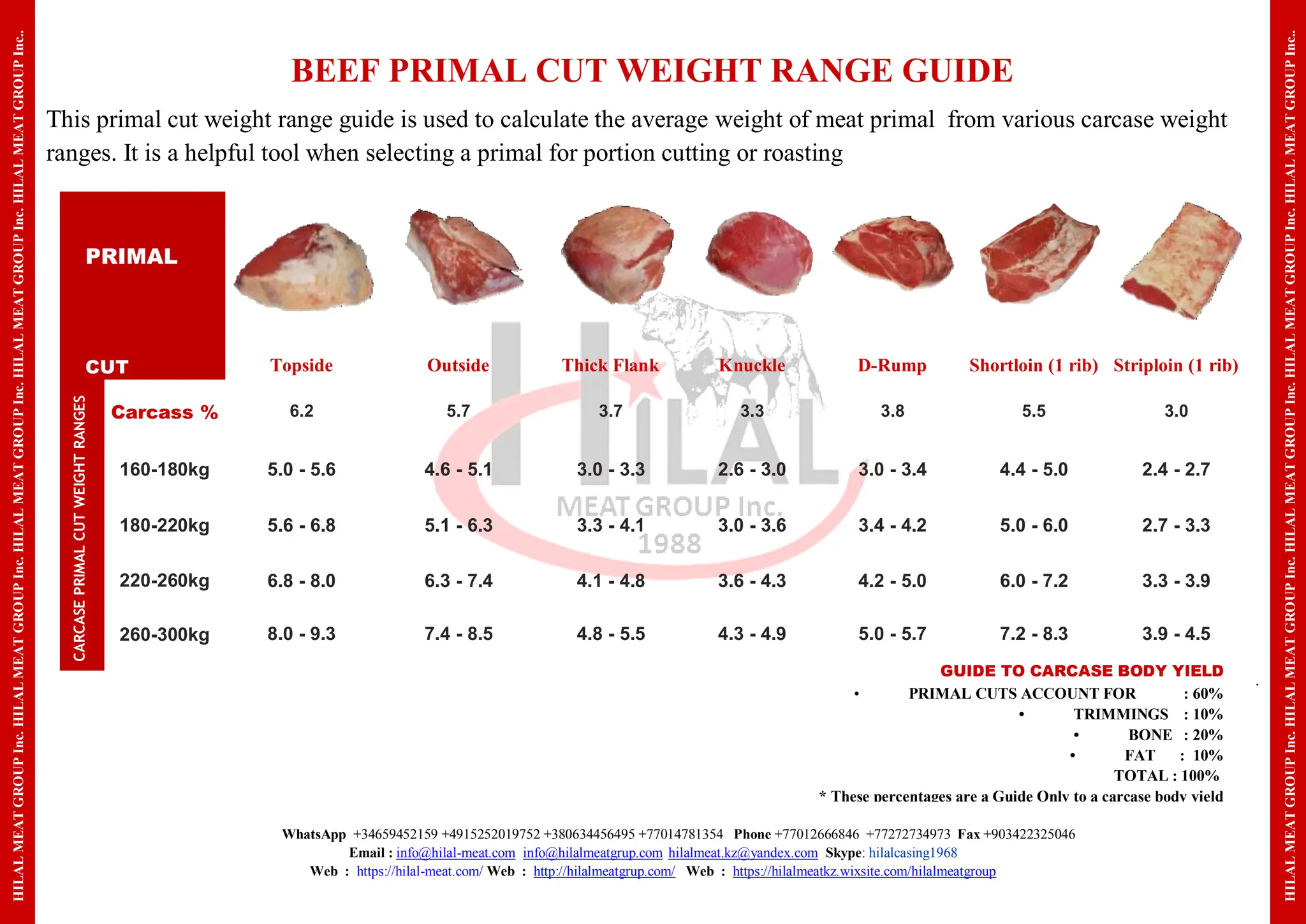 HILAL MEAT GROUP BEEF CUTTING LINE CATALOG.pdf
