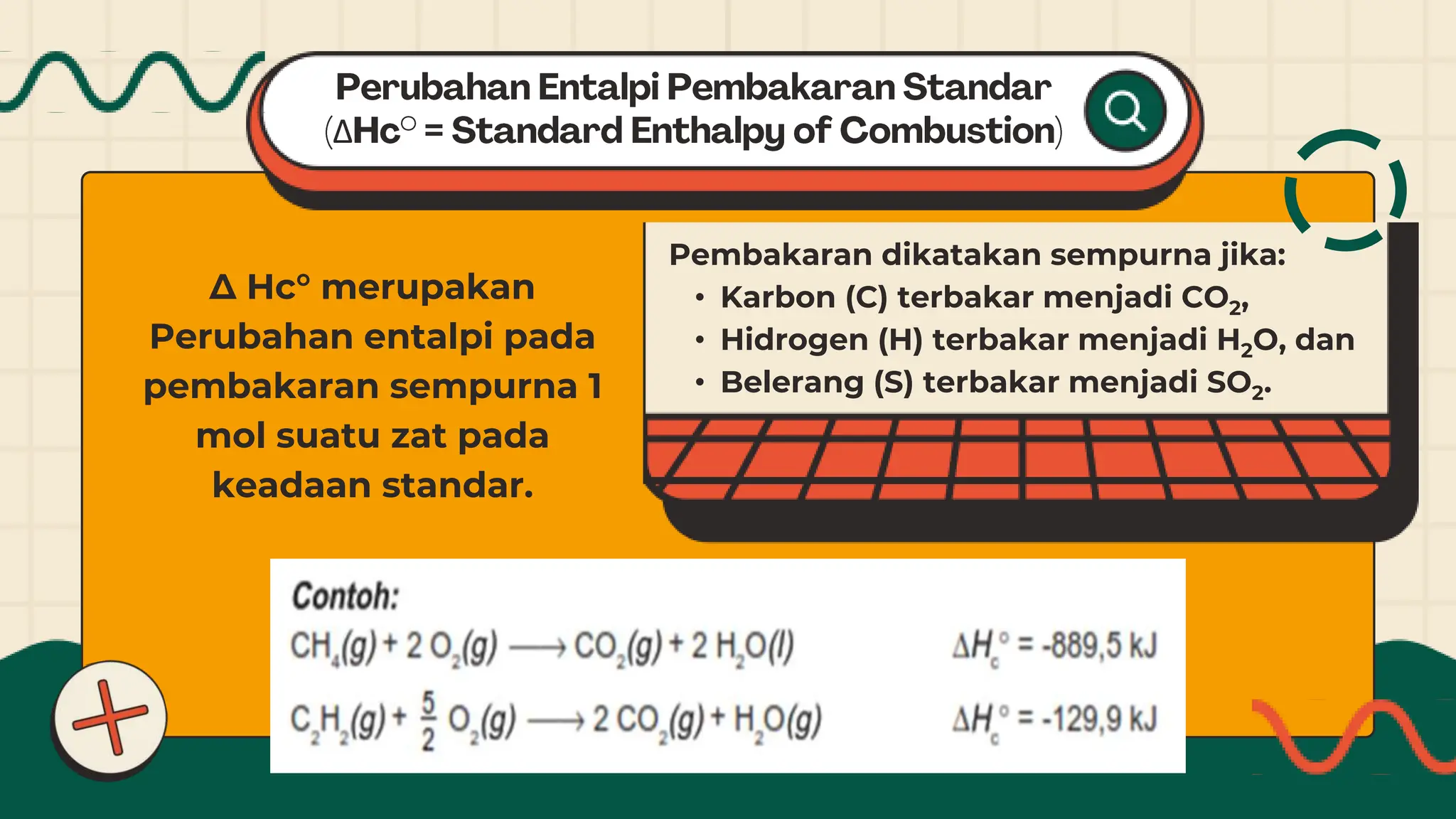 Termokimia 2 Jenis-Jenis Perubahan Entalpi.pptx