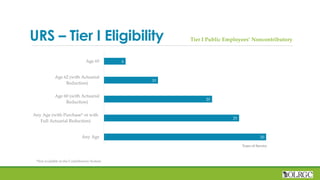 Utah Retirement Systems Overview | PDF