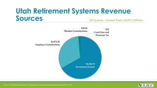 Utah Retirement Systems Overview | PDF